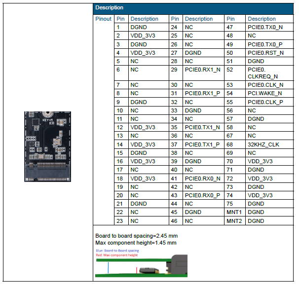 DSBOARD-ORNXS Overview and Connector Definitions